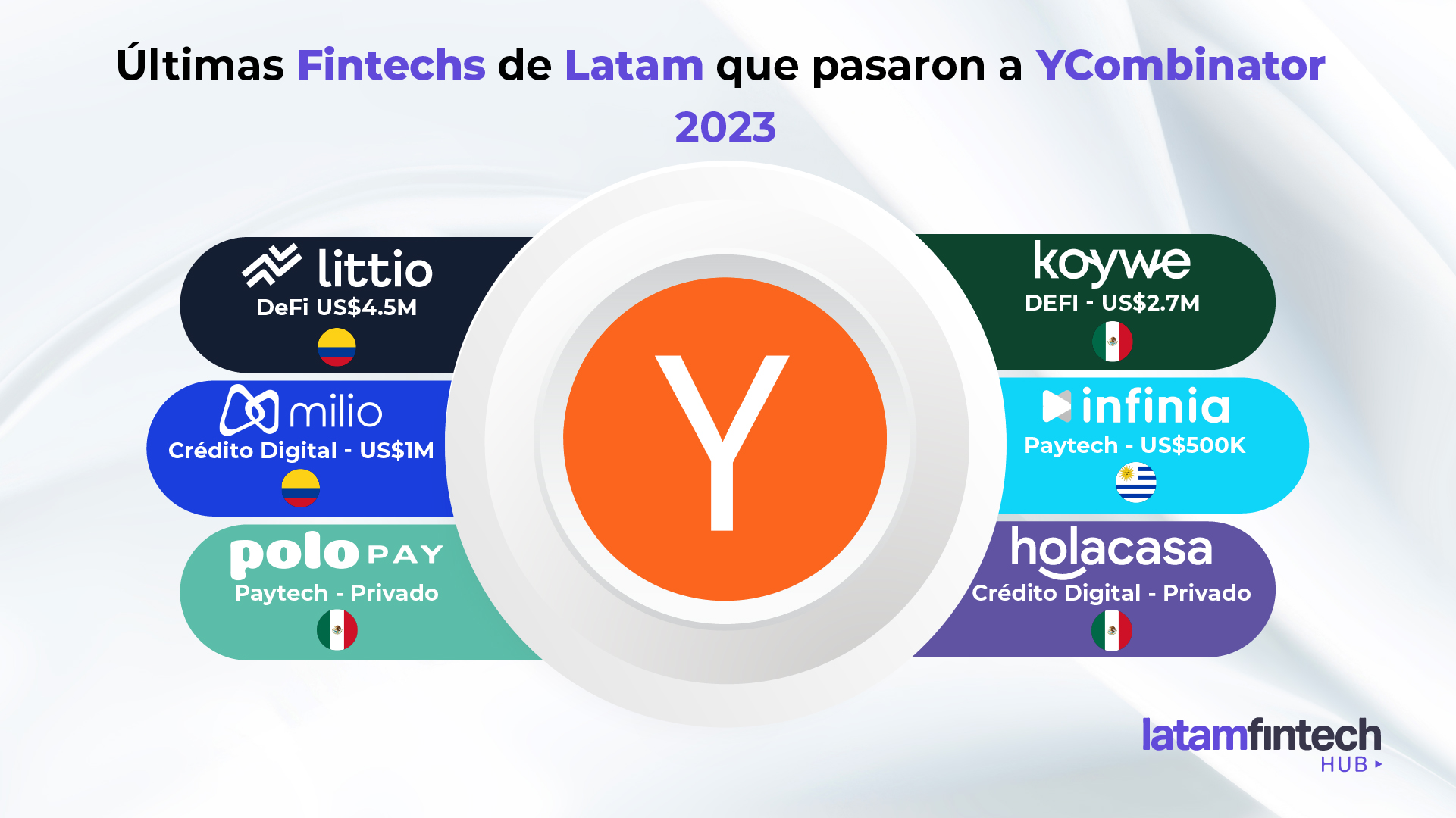 Conoce la nuevas Fintechs que ingresaron al batch 2023 de Y Combinator